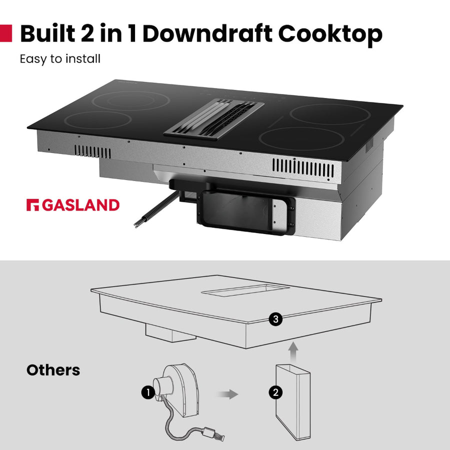 GASLAND 31.5 Inch Downdraft Electric Cooktop – Radiant Glass Cooker ...