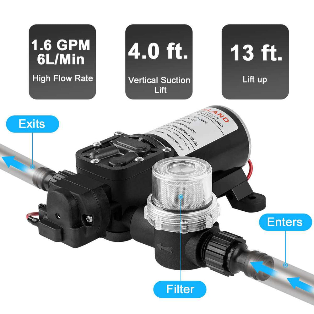 GASLAND Propane Water Heater with Water Pump 1.58GPM 6L 41,000 BTU ...